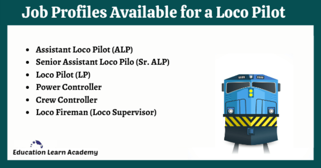 How To Become A Loco Pilot In India Types Duties Selection
